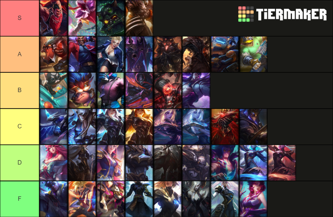 League of Legends Legendary Skins Tier List (Community Rankings ...