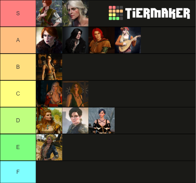 Witcher 3 Women Tier List (Community Rankings) - TierMaker