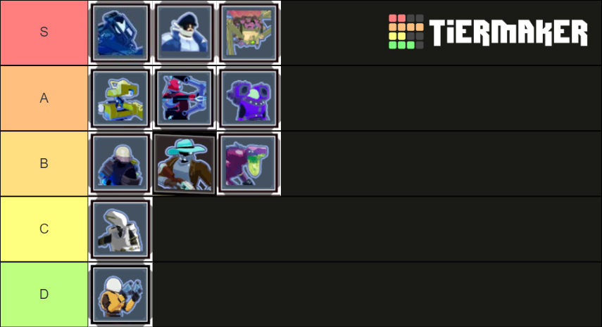 Risk of Rain 2 Survivors (Bandit Included) Tier List (Community ...