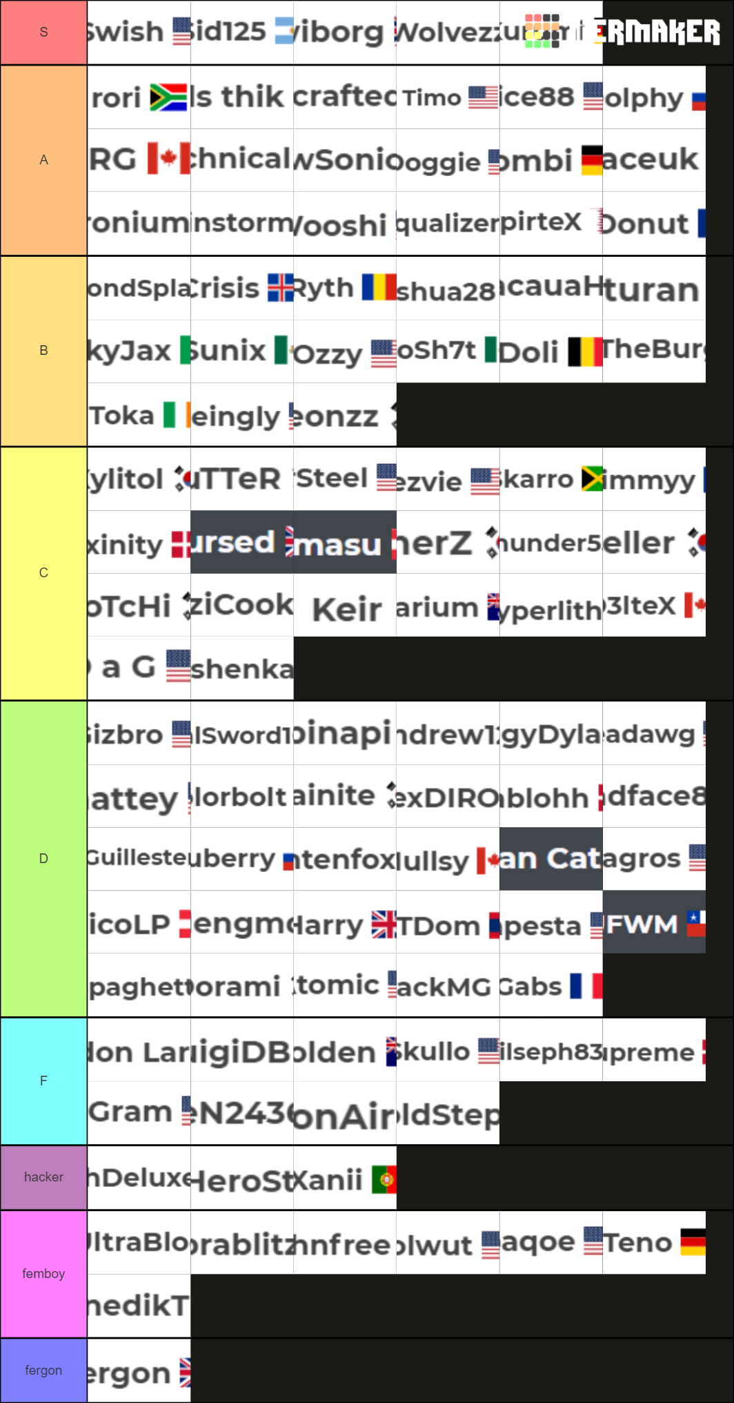 GD Players :D Tier List (Community Rankings) - TierMaker