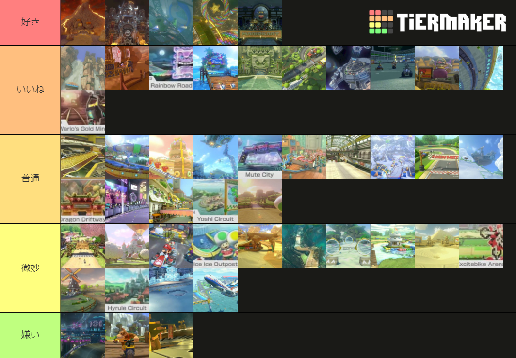 MK8DX Tracks Tier List (Community Rankings) - TierMaker