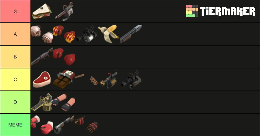 TF2 Heavy Weapons TierList Tier List (Community Rankings) - TierMaker