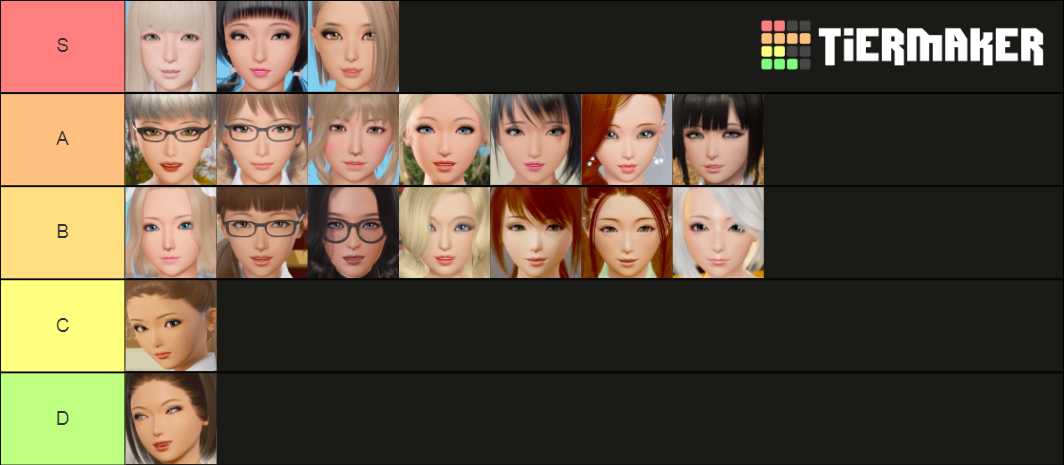 Ripples characters Tier List (Community Rankings) - TierMaker