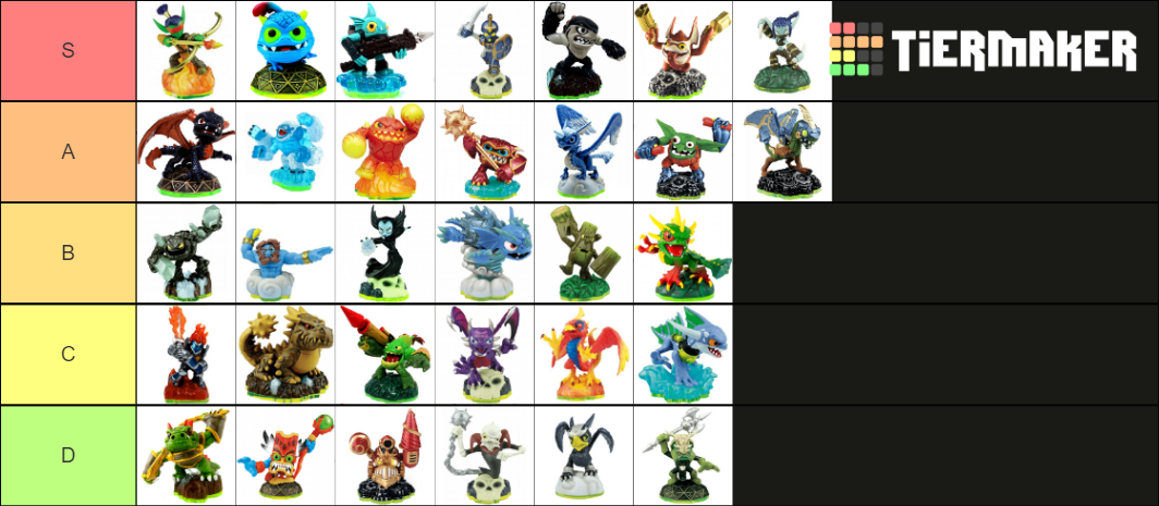 Skylanders Spyro's Adventure Tier List (Community Rankings) - TierMaker