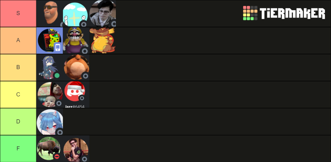 Funny Laugh Tier List (Community Rankings) - TierMaker