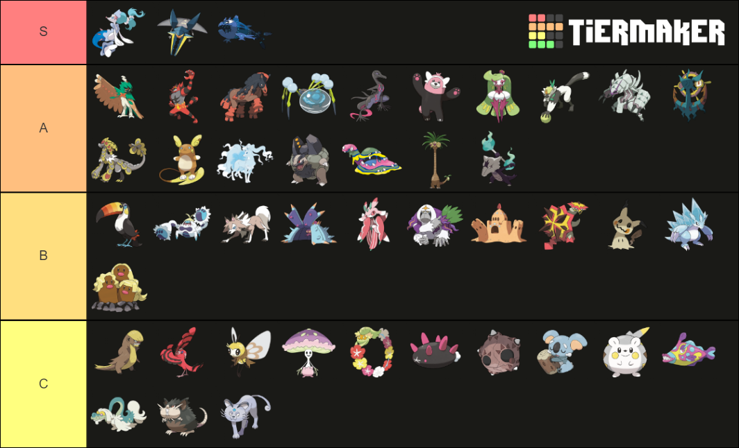 Alola Region - Pokémon Tier List (Community Rankings) - TierMaker