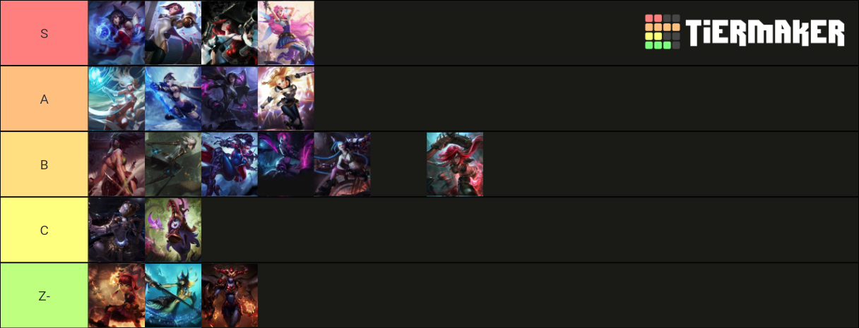 Most Beautiful Girl In Wild Rift Tier List (Community Rankings) - TierMaker