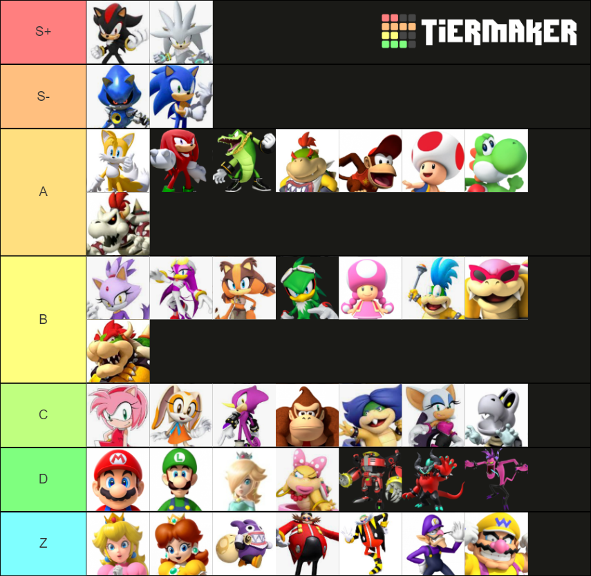 Mario & Sonic characters Tier List (Community Rankings) - TierMaker
