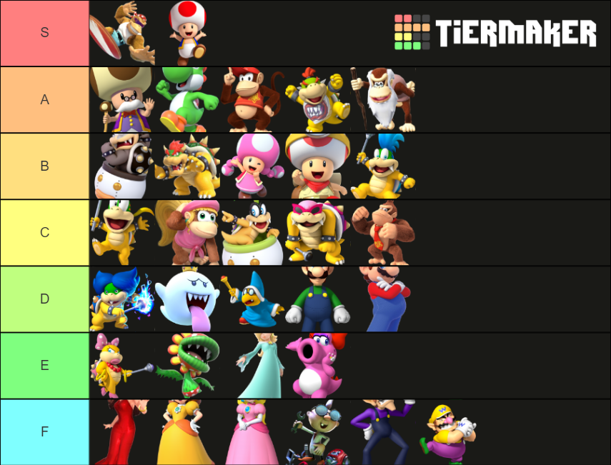 Mario Characters Tier List (Community Rankings) - TierMaker