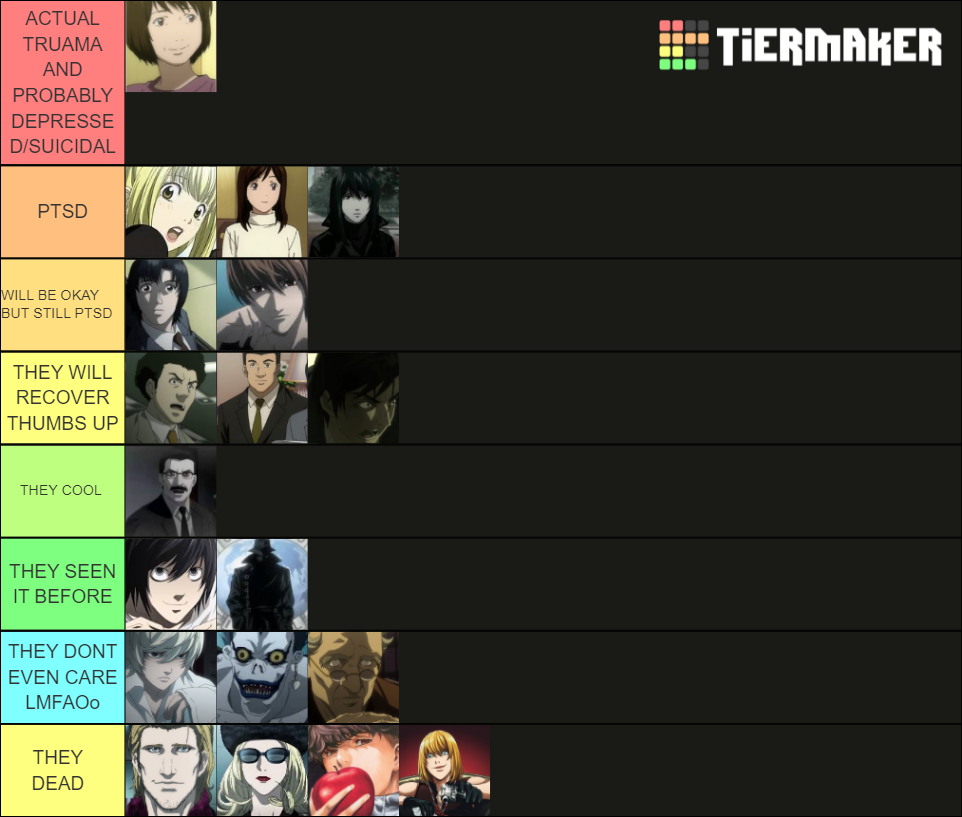 Ranking death note characters from best to worst Tier List (Community ...