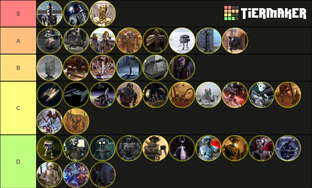 Star Wars Droids Tier List (Community Rankings) - TierMaker
