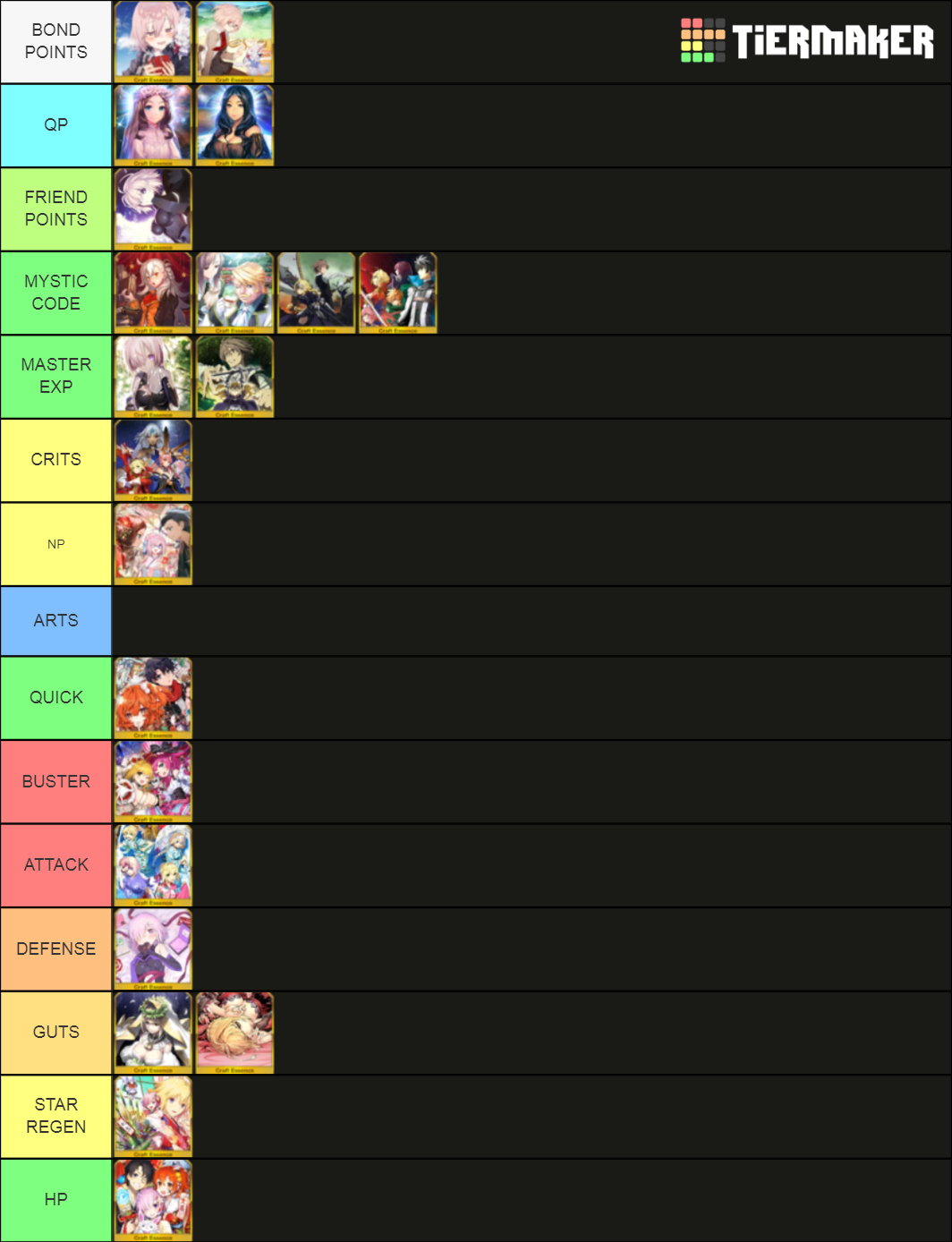 FGO Craft Essence Tierlist Part 2 Tier List (Community Rankings ...