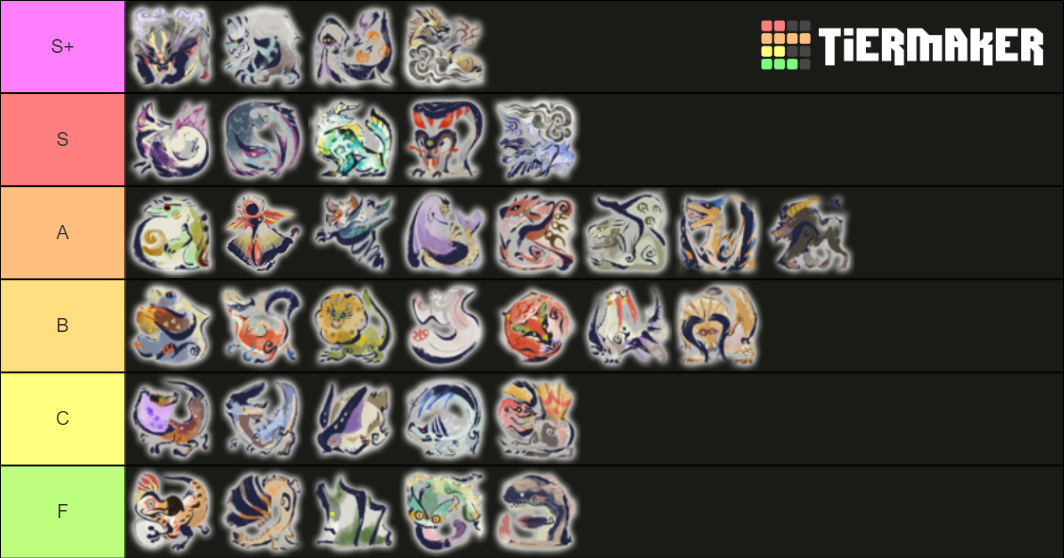 Monster Hunter Rise: Monsters Tier List (Community Rankings) - TierMaker