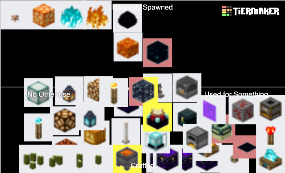Minecraft Lightsources Tier List (Community Rankings) - TierMaker
