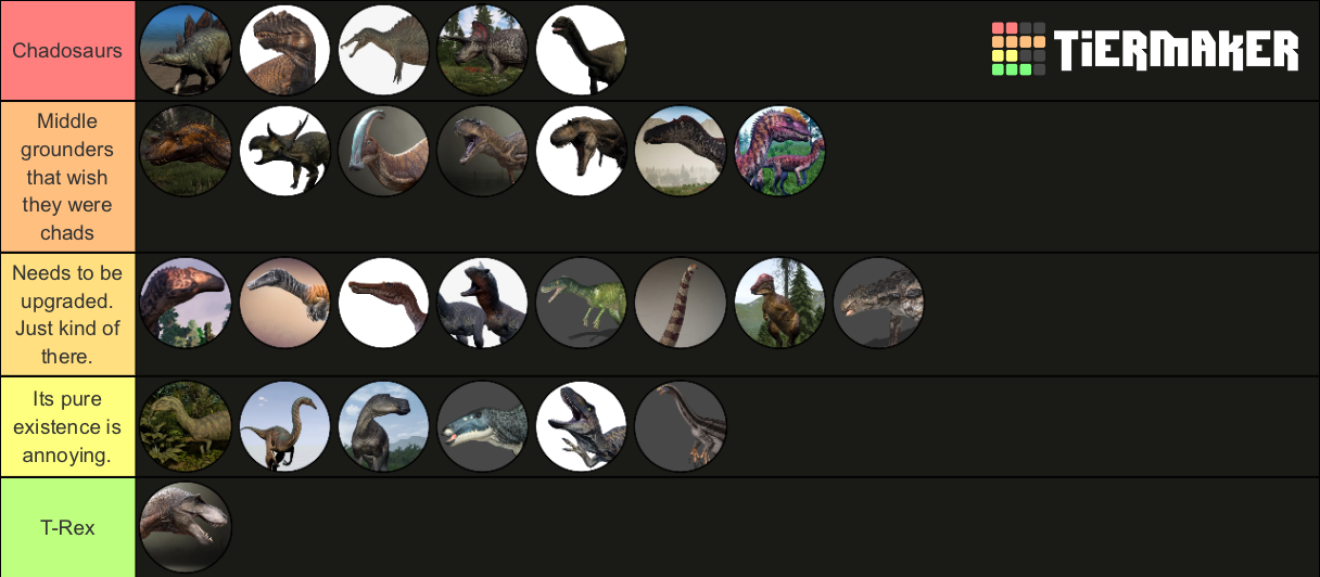 The Isle - Dinosaurs Tier List (Community Rankings) - TierMaker