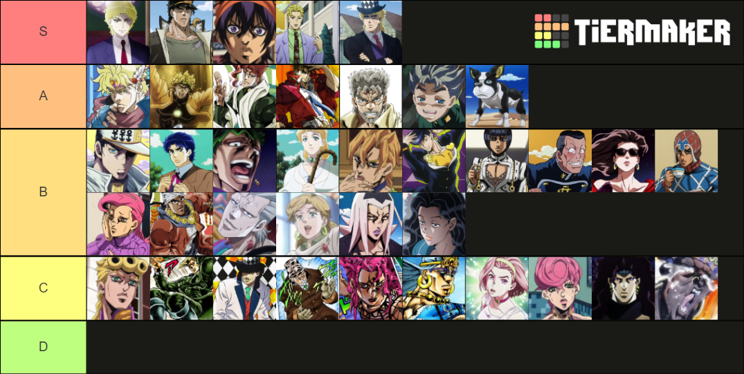 Jojo's bizarre adventure part 1-5 main characters Tier List (Community ...