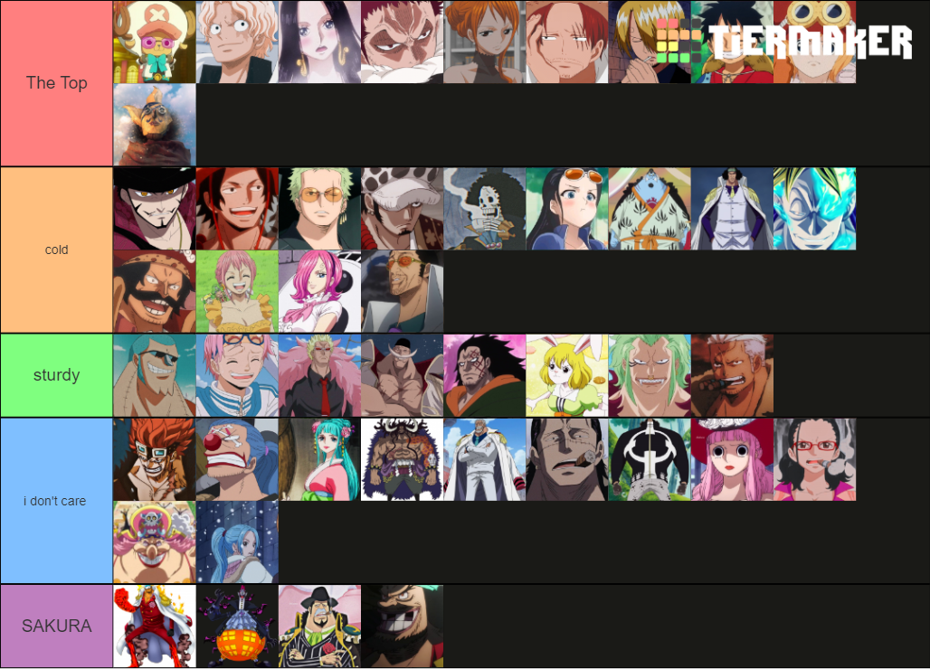 One Piece Characters Tier List (Community Rankings) - TierMaker