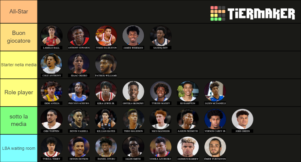 2020 NBA Draft Class Tier List (Community Rankings) - TierMaker