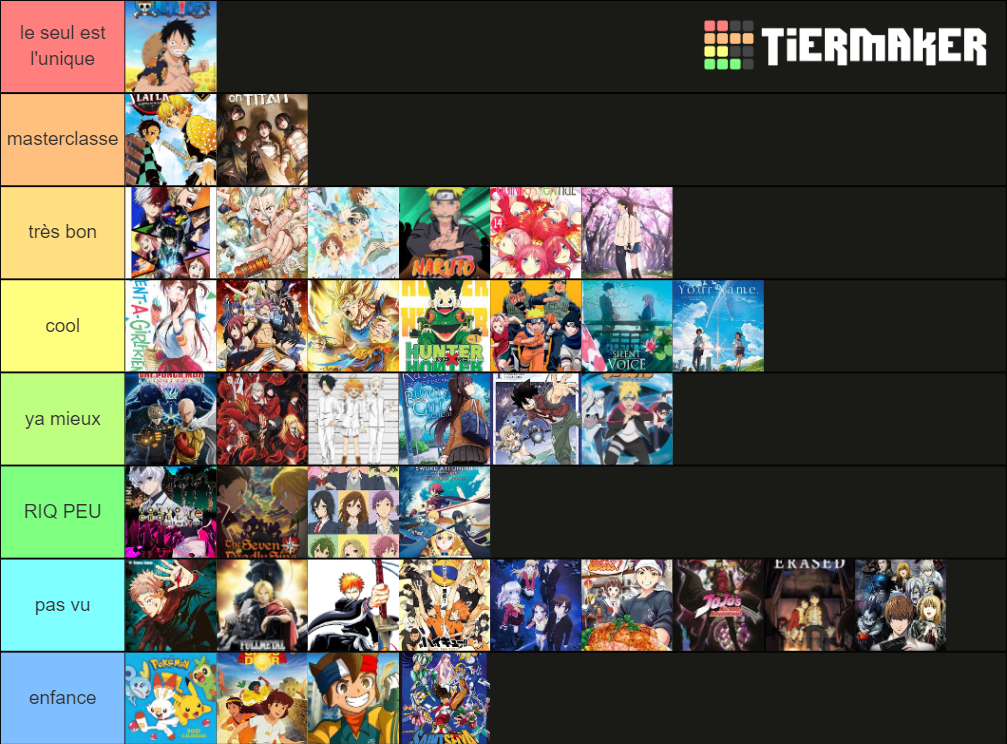 best animes Tier List (Community Rankings) - TierMaker