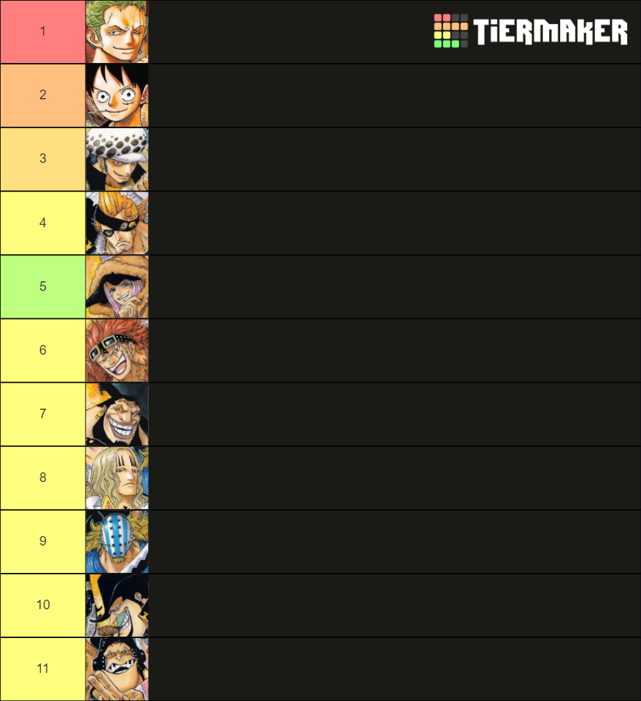 One Piece: Supernova Tier List (Community Rankings) - TierMaker