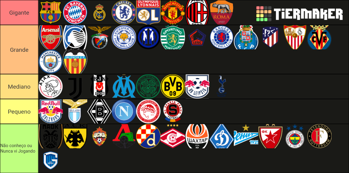 Clubes europeus Tier List (Community Rankings) - TierMaker