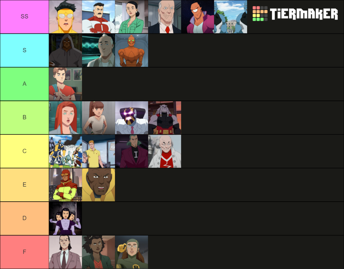 INVINCIBLE CHARACTER TIER LIST Tier List (Community Rankings) - TierMaker
