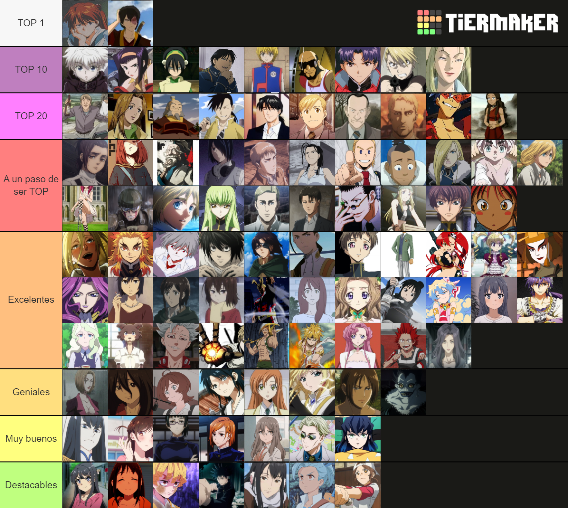Best characters Tier List (Community Rankings) - TierMaker