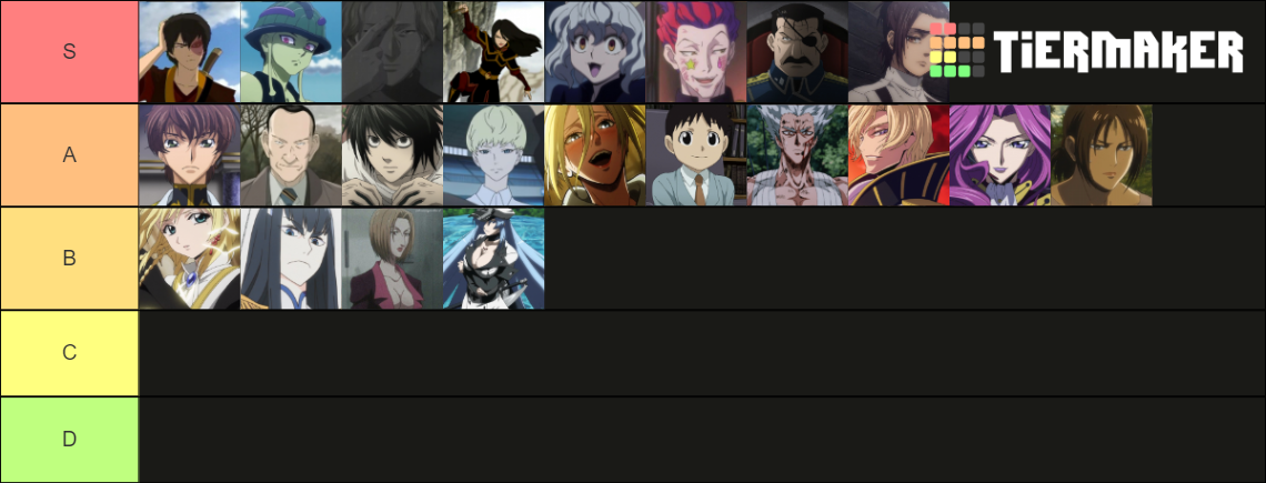 Best characters Tier List (Community Rankings) - TierMaker
