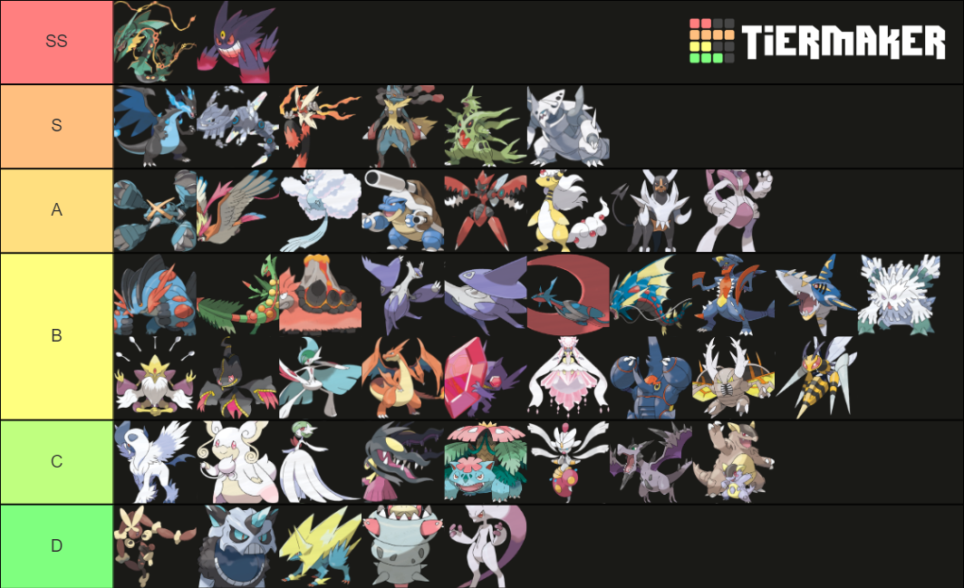 Mega Evolution Tier List (Community Rankings) - TierMaker