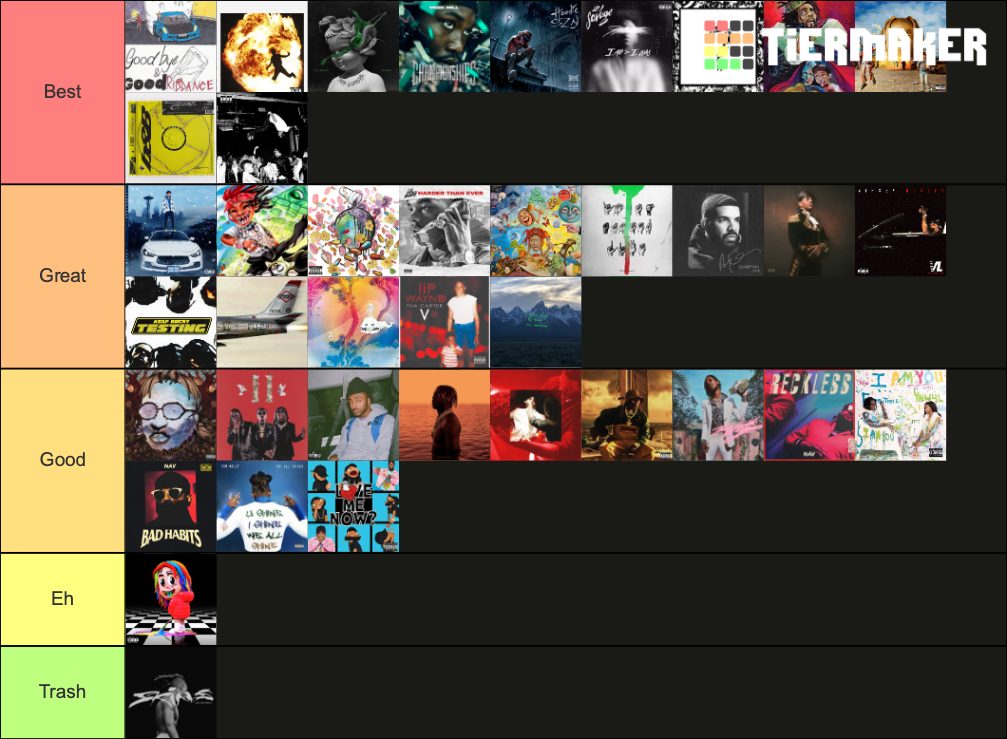 Rap albums 2018 Tier List (Community Rankings) - TierMaker