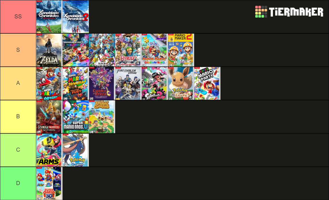 Nintendo Switch Games (2017-2022) Tier List (Community Rankings ...