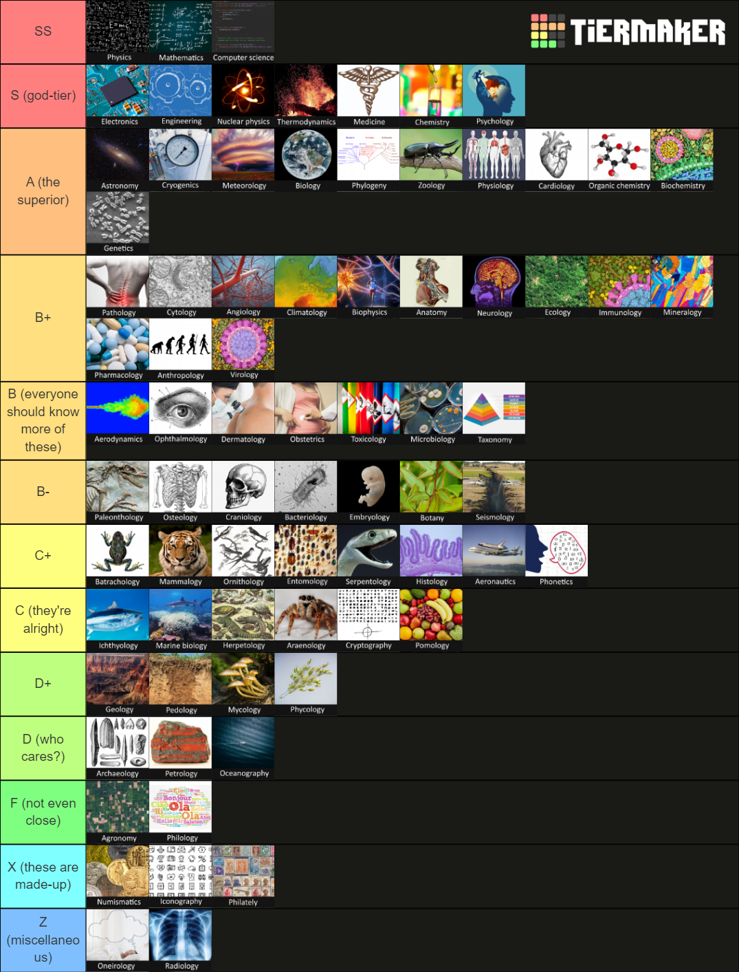 Branches of science Tier List (Community Rankings) - TierMaker