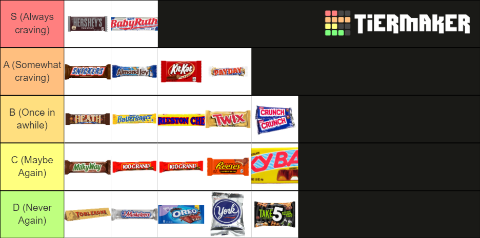 Chocolate Bar Tier List (Community Rankings) - TierMaker