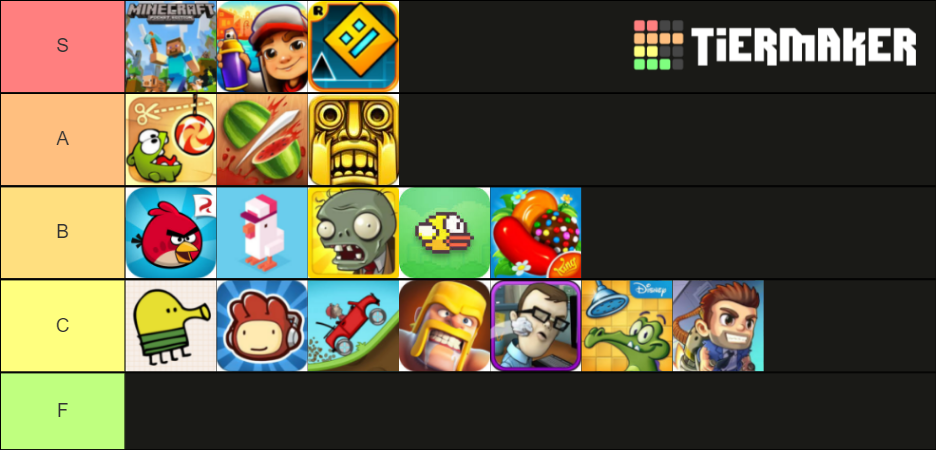 Classic mobile games Tier List (Community Rankings) - TierMaker