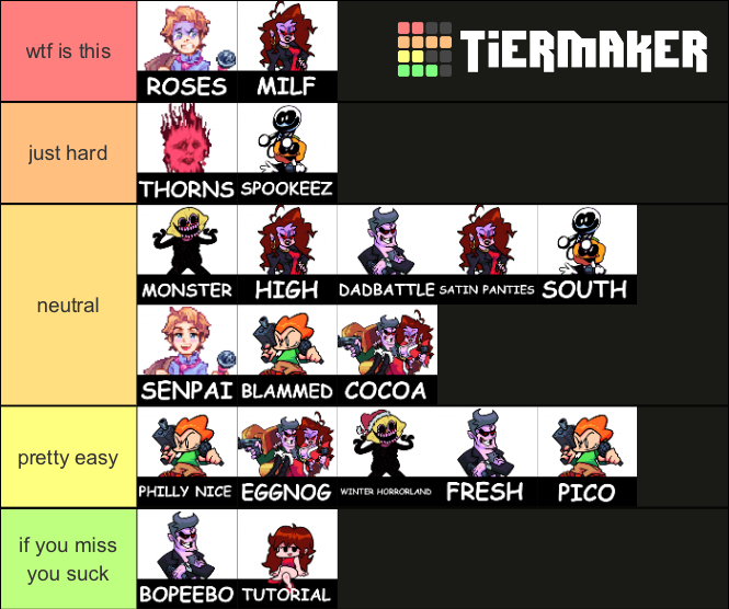 FNF Song Difficulties Tier List (Community Rankings) - TierMaker