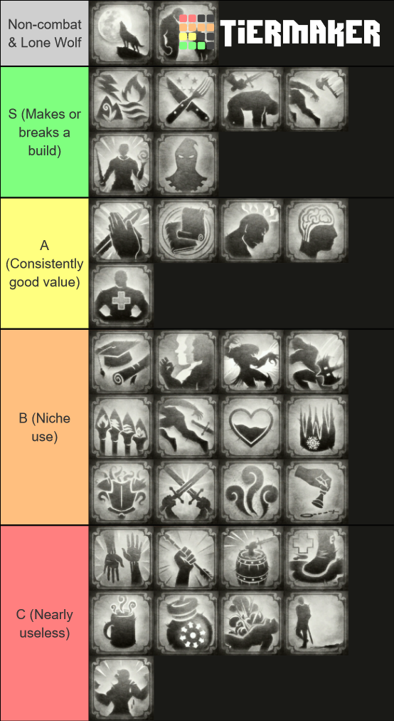 Divinity Original Sin 2 Talents Tier List (Community Rankings) - TierMaker