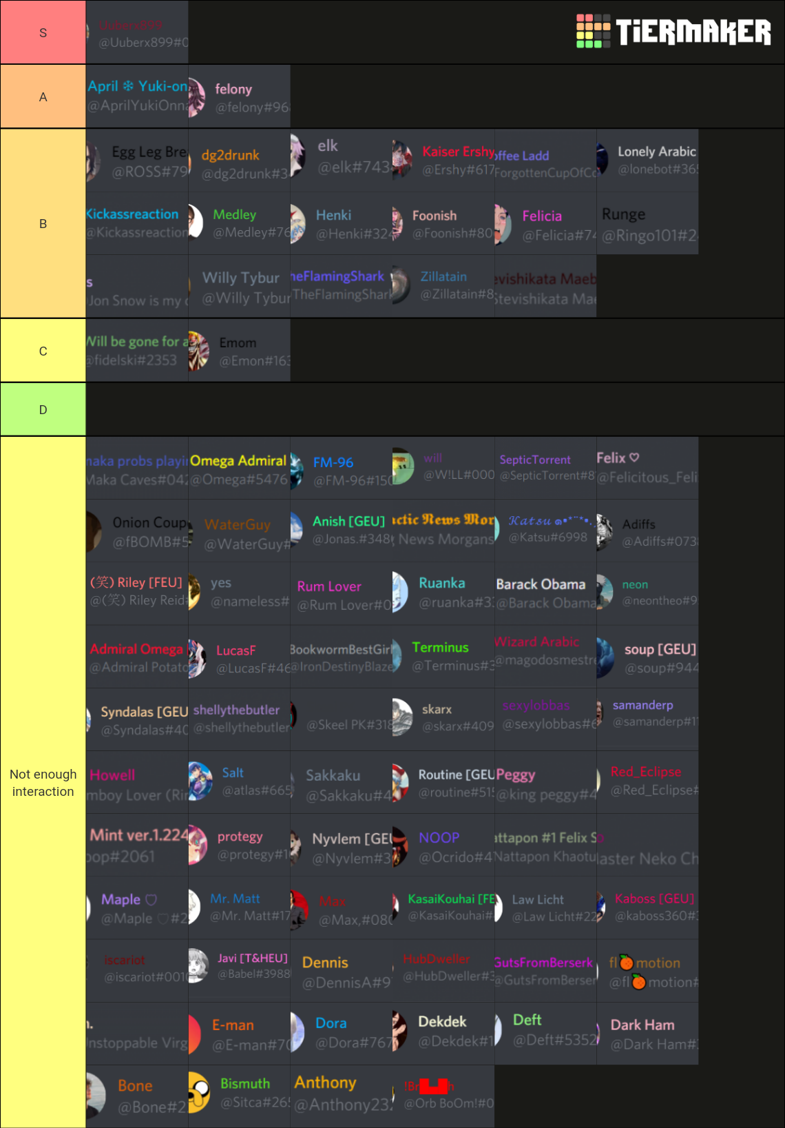 TFS members 2021 Tier List (Community Rankings) - TierMaker