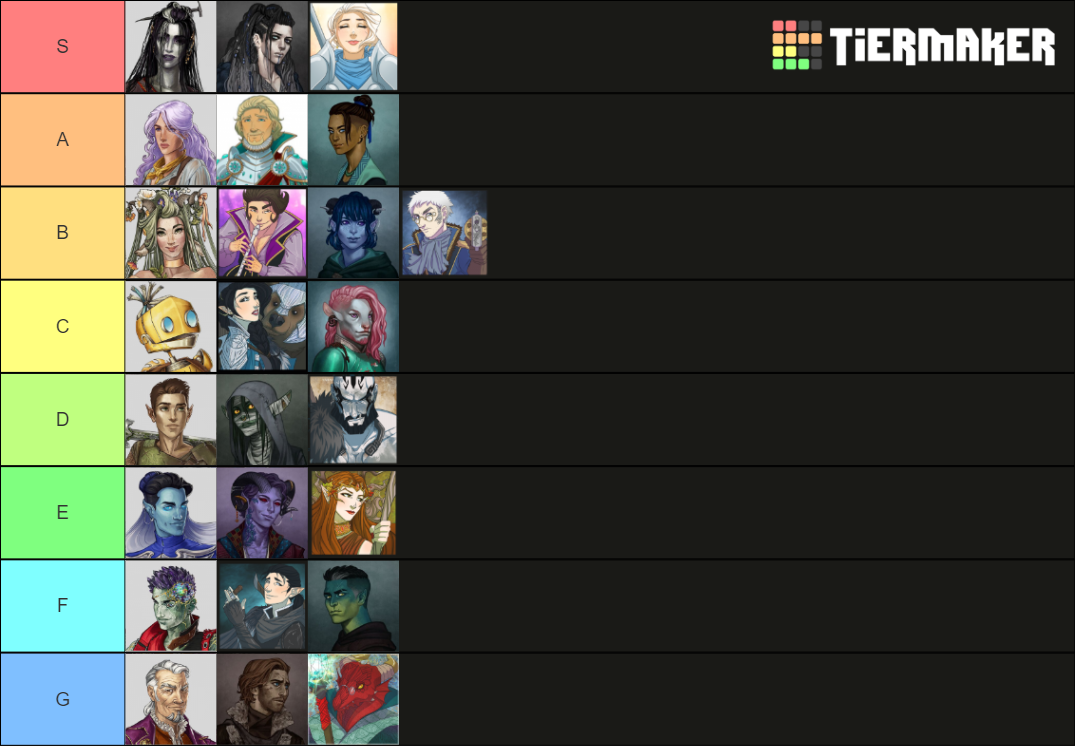 Critical Role Main Characters (from c1, c2 and c3) Tier List (Community ...