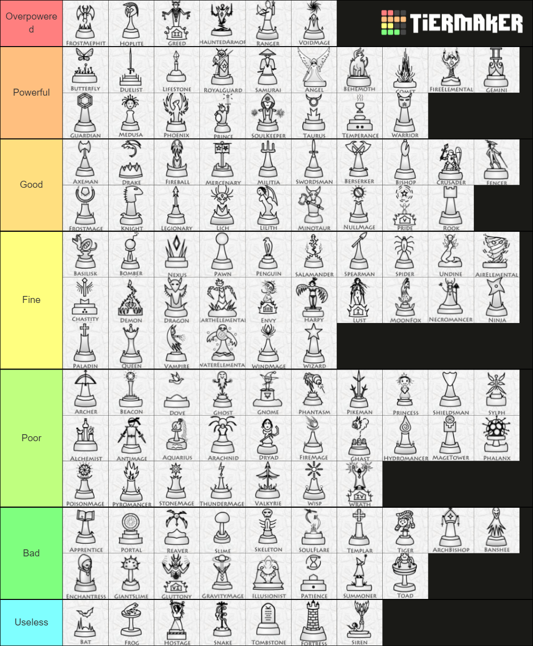 Chess Evolved Online Units Tier List (Community Rankings) - TierMaker
