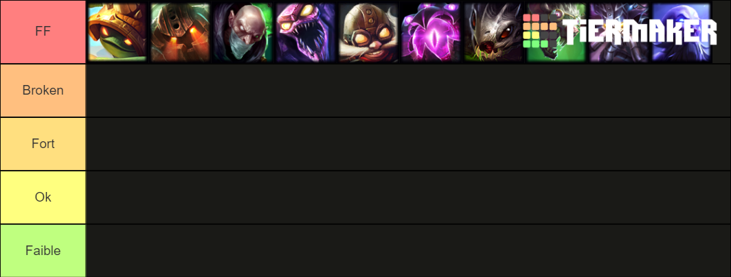 League Of Legends Champions ARAM Ranking Tier List (Community Rankings ...