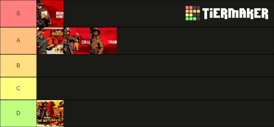 Red dead online roles Tier List (Community Rankings) - TierMaker
