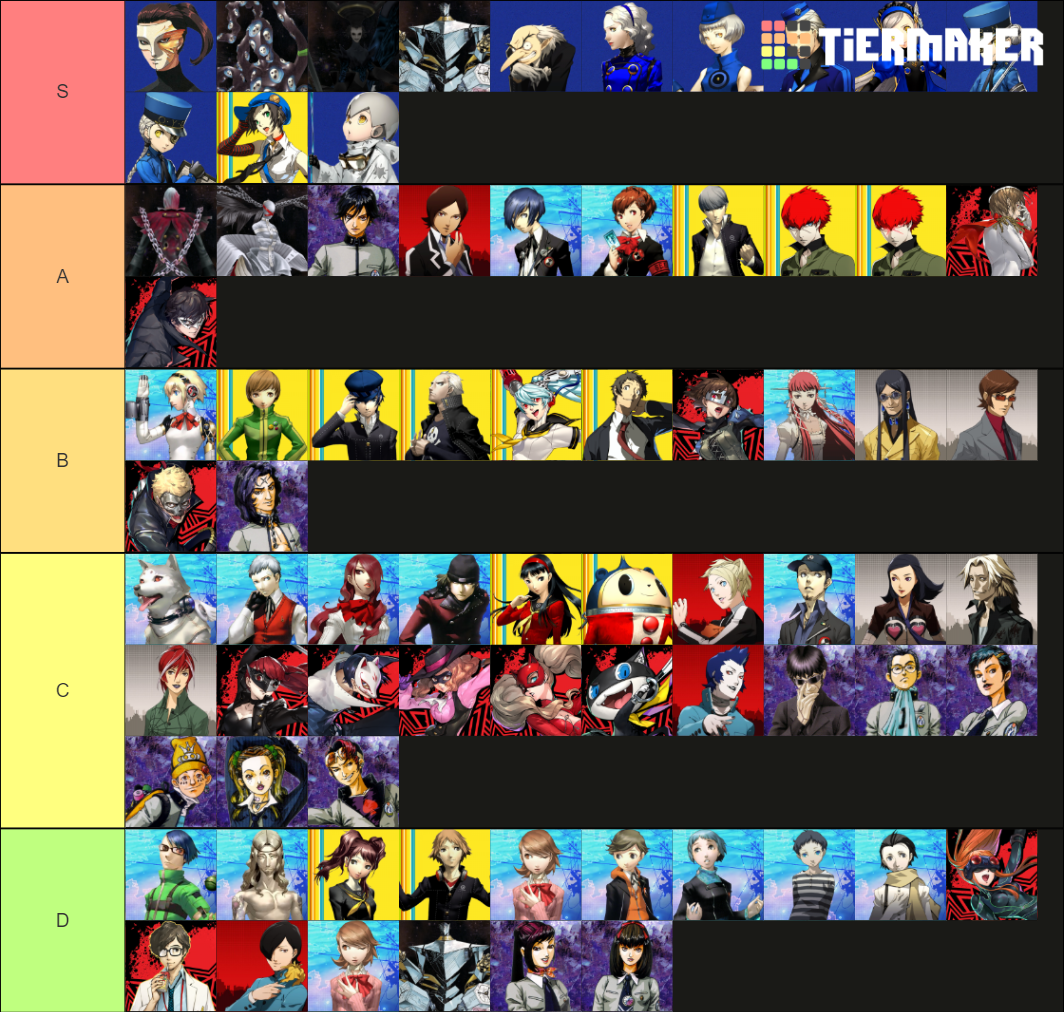 Persona Strength TierList Tier List (Community Rankings) - TierMaker