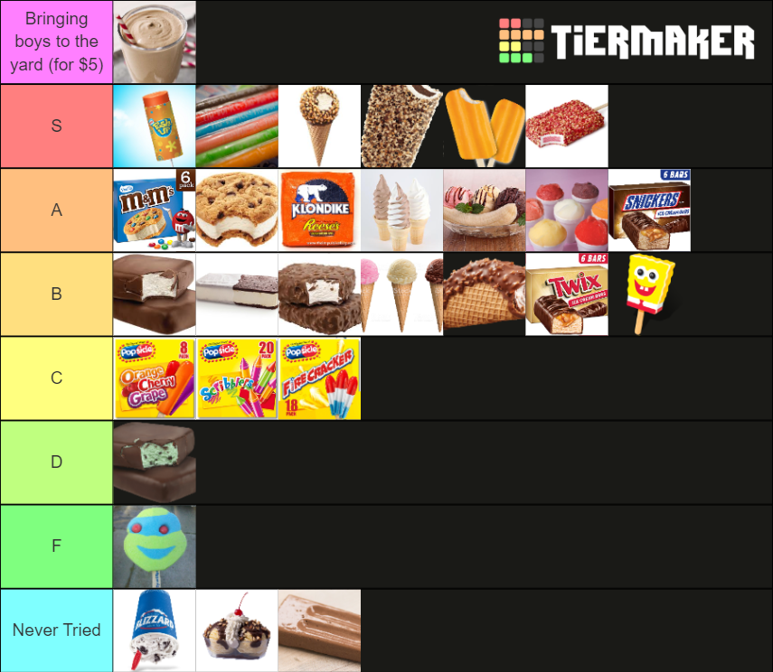 Definitive Ice Cream Tier List (Community Rankings) - TierMaker