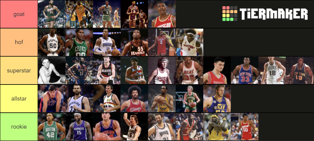 NBA All-Time Centers Tier List (Community Rankings) - TierMaker