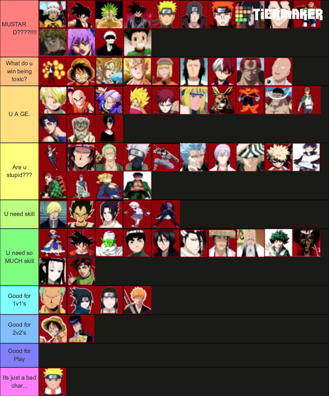 ABA Chars Tier List (Community Rankings) - TierMaker