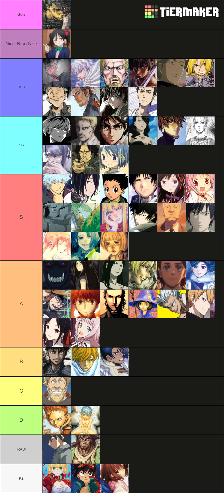 Anime/Manga Characters Tier List (Community Rankings) - TierMaker
