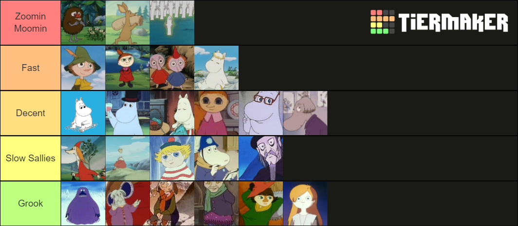 Moomin Characters Tier List (Community Rankings) - TierMaker