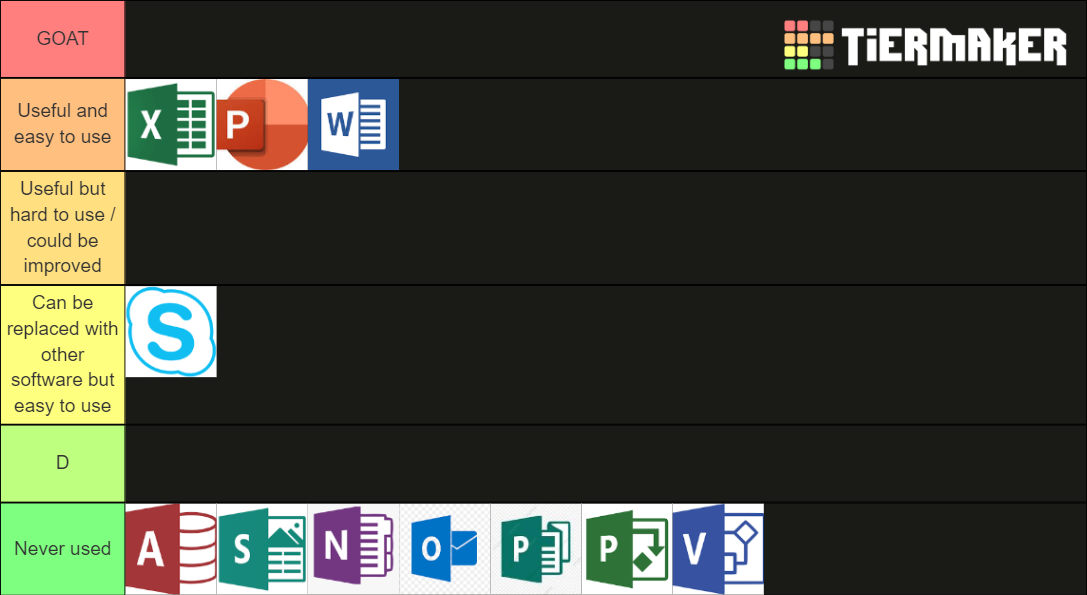 All Microsoft Software Tier List (Community Rankings) - TierMaker