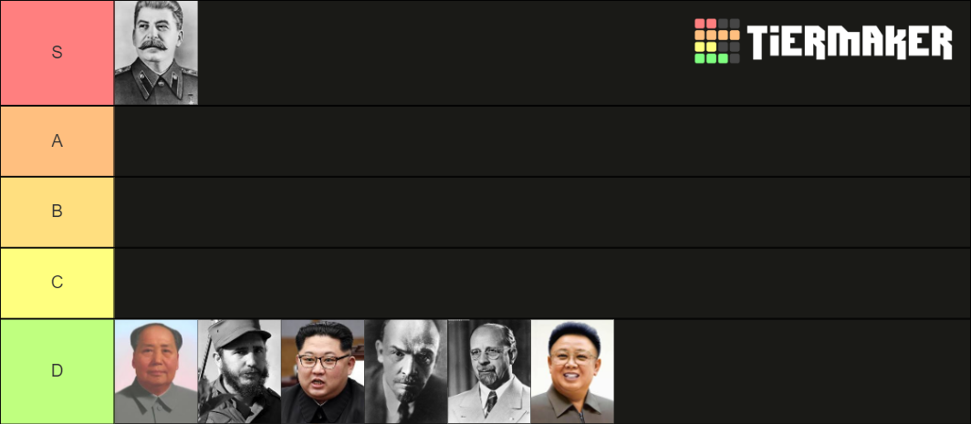 Communist Dictator Tier List (Community Rankings) - TierMaker