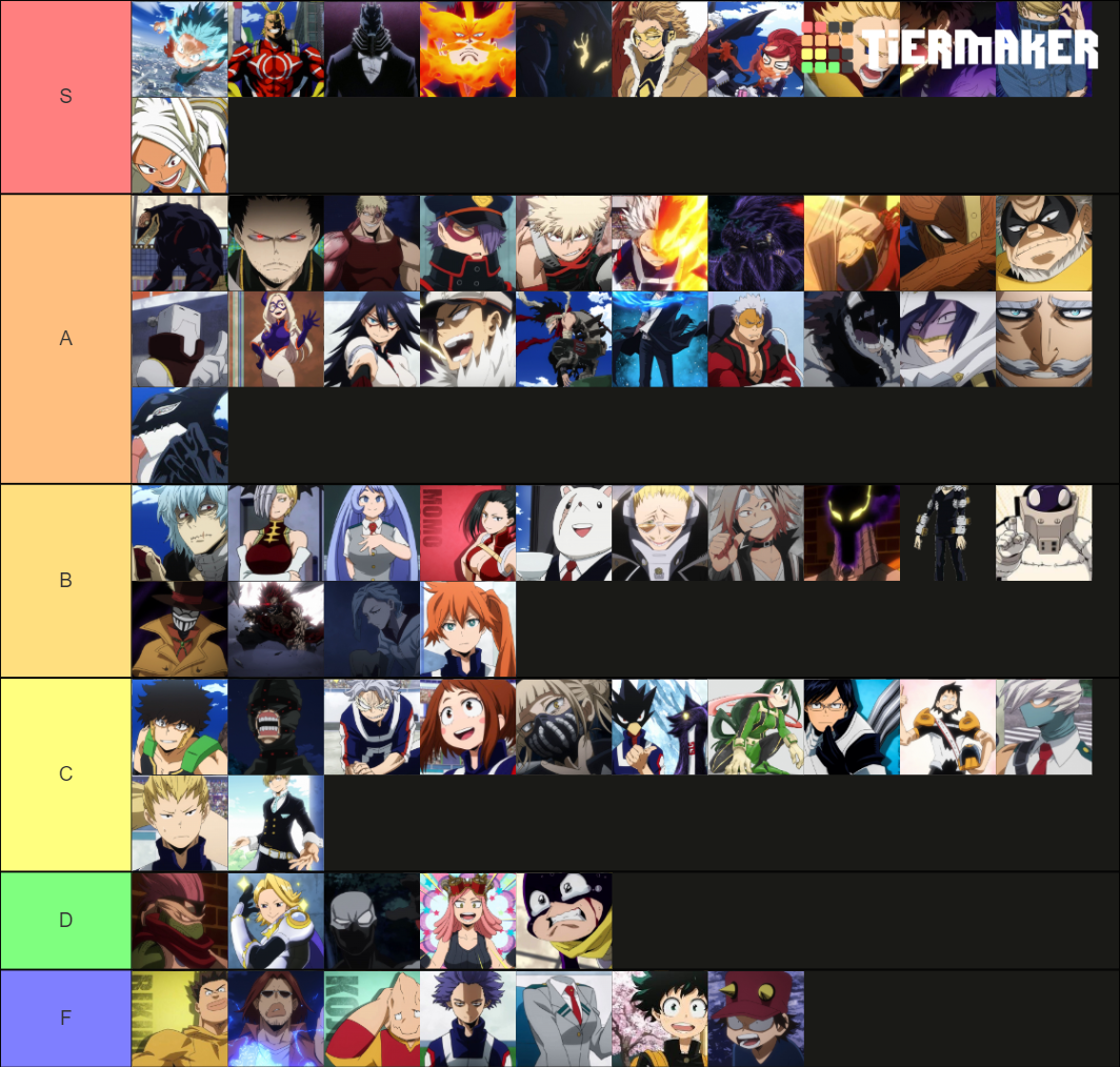My Hero Academia Tier List Community Rankings Tiermaker